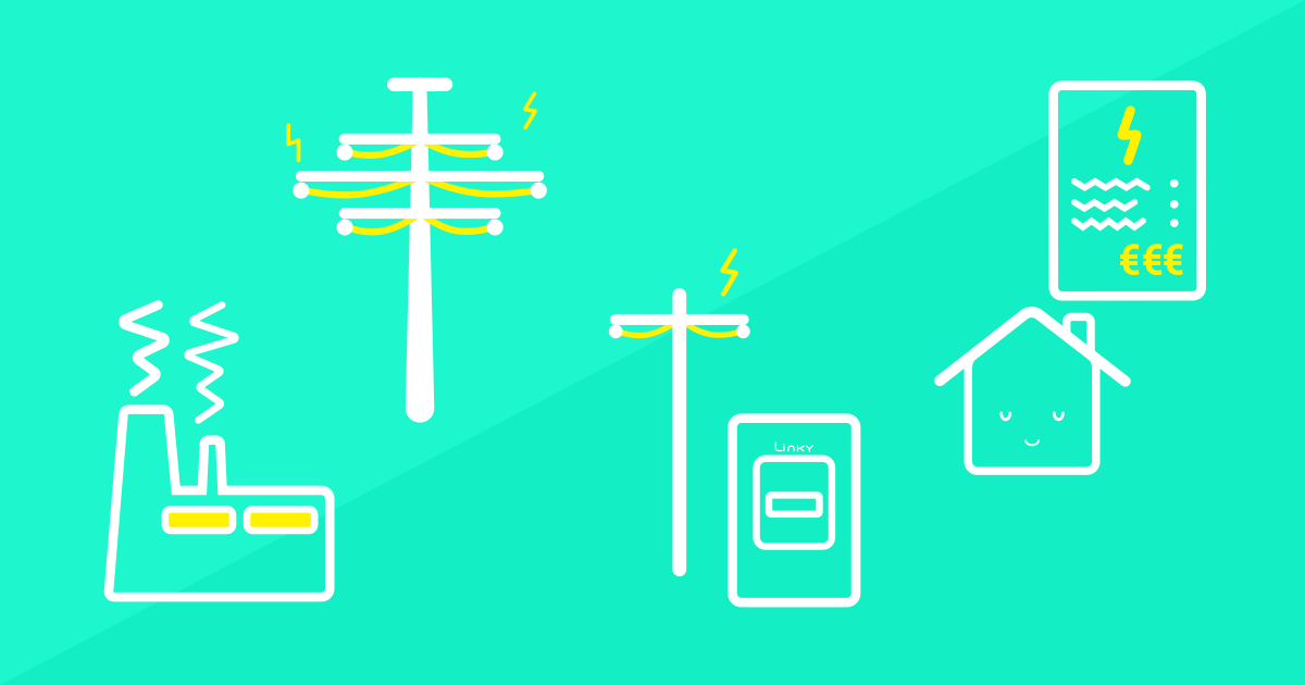 Électricité en France, EDF, RTE, Enedis : qui fait quoi